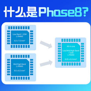 什么是Phase8？它将给5G带来什么变化？ - 慧智微聊射频 | 小宇宙 - 听播客，上小宇宙