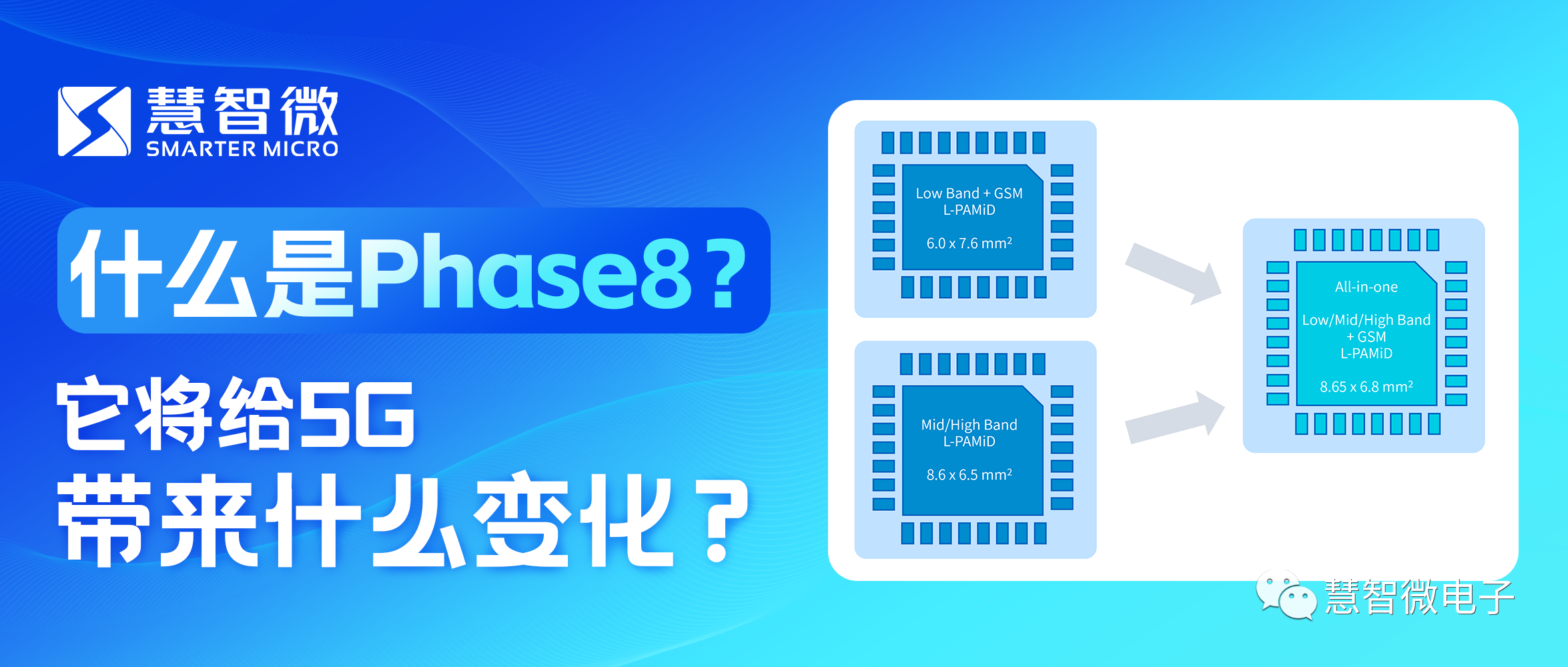什么是Phase8？它将给5G带来什么变化？ - 慧智微聊射频 | 小宇宙 - 听播客，上小宇宙