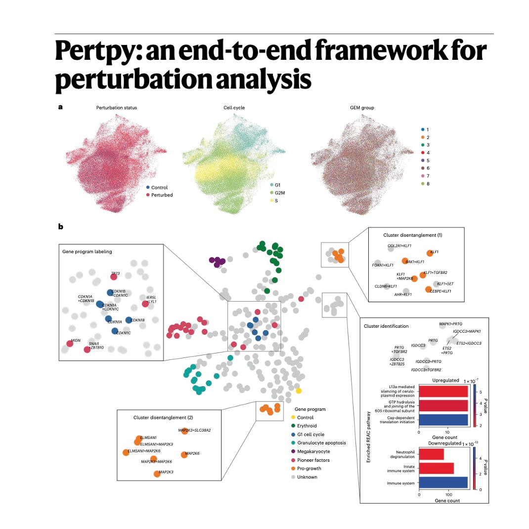 387-Pertpy: Framework for Single-Cell Perturbation Analysis - Paper ...