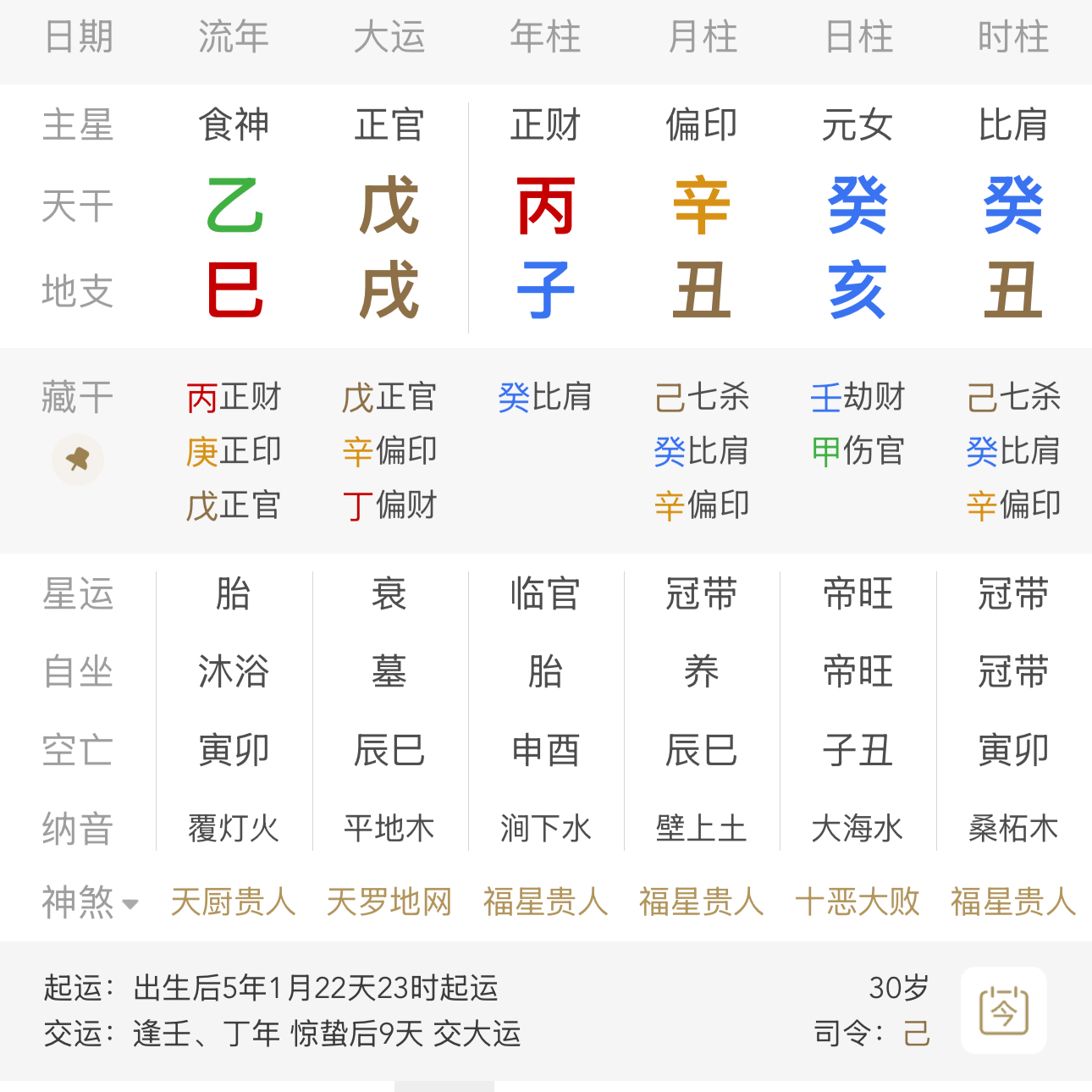 癸水女命丙子辛丑癸亥癸丑详解|附：三合局三会局成局的条件？|墓库什么时候是库什么时候是墓？ - 云隐终南 - Podcast Episode ...